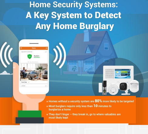 Advanced Security System: A Solution for Home Burglary